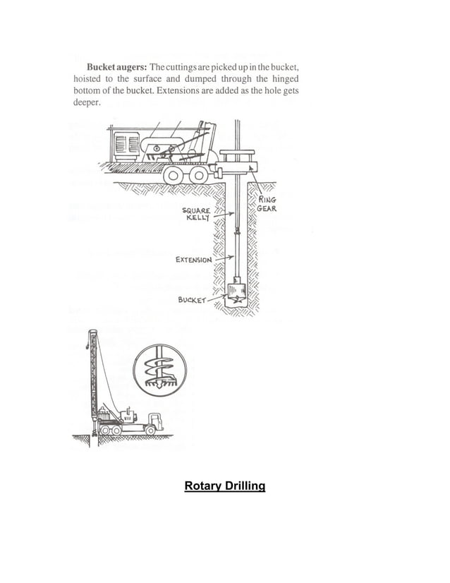 The Technique Of Drilling | Oil Drilling Techniques – LIHS