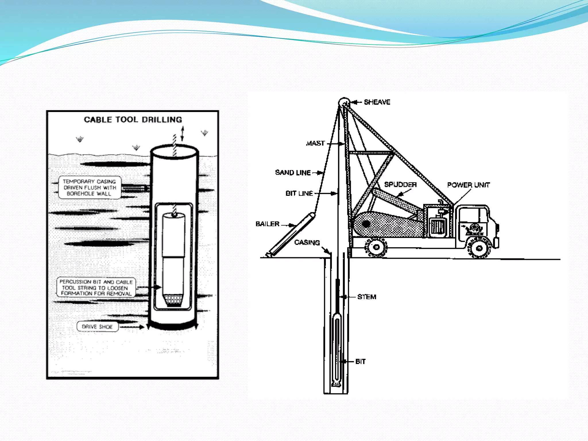 Drilling methods | PPTX