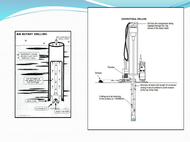 Drilling methods | PPTX