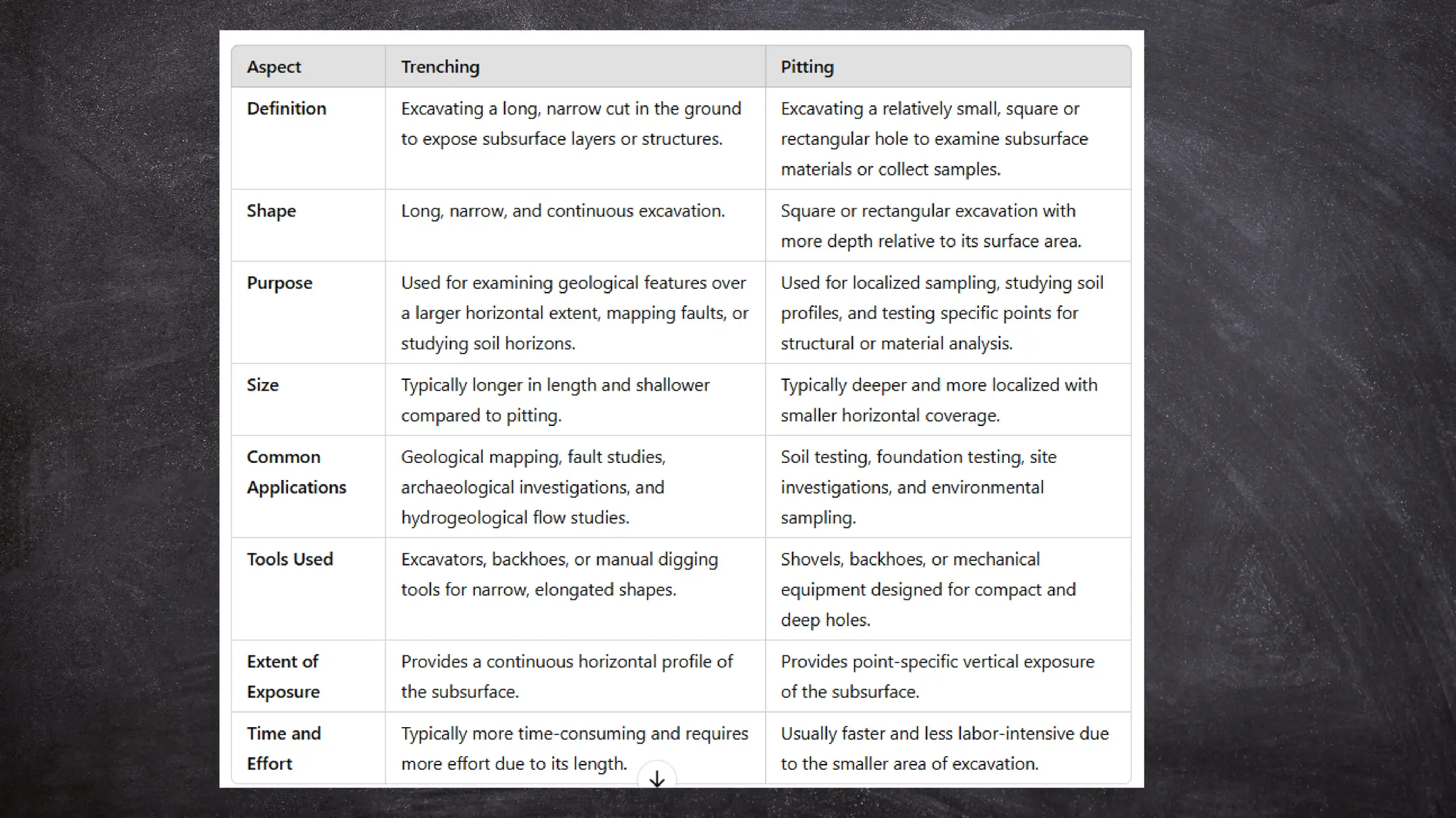 Drilling Methods , Rotary Drilling , Percussion Drilling, Diamond ...