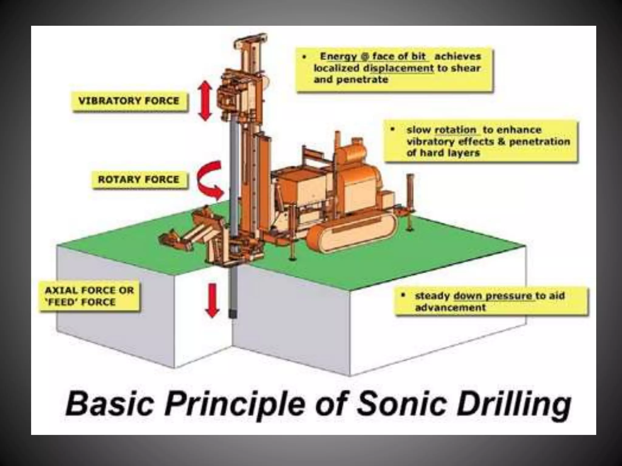 DRILLING METHODS | PPTX