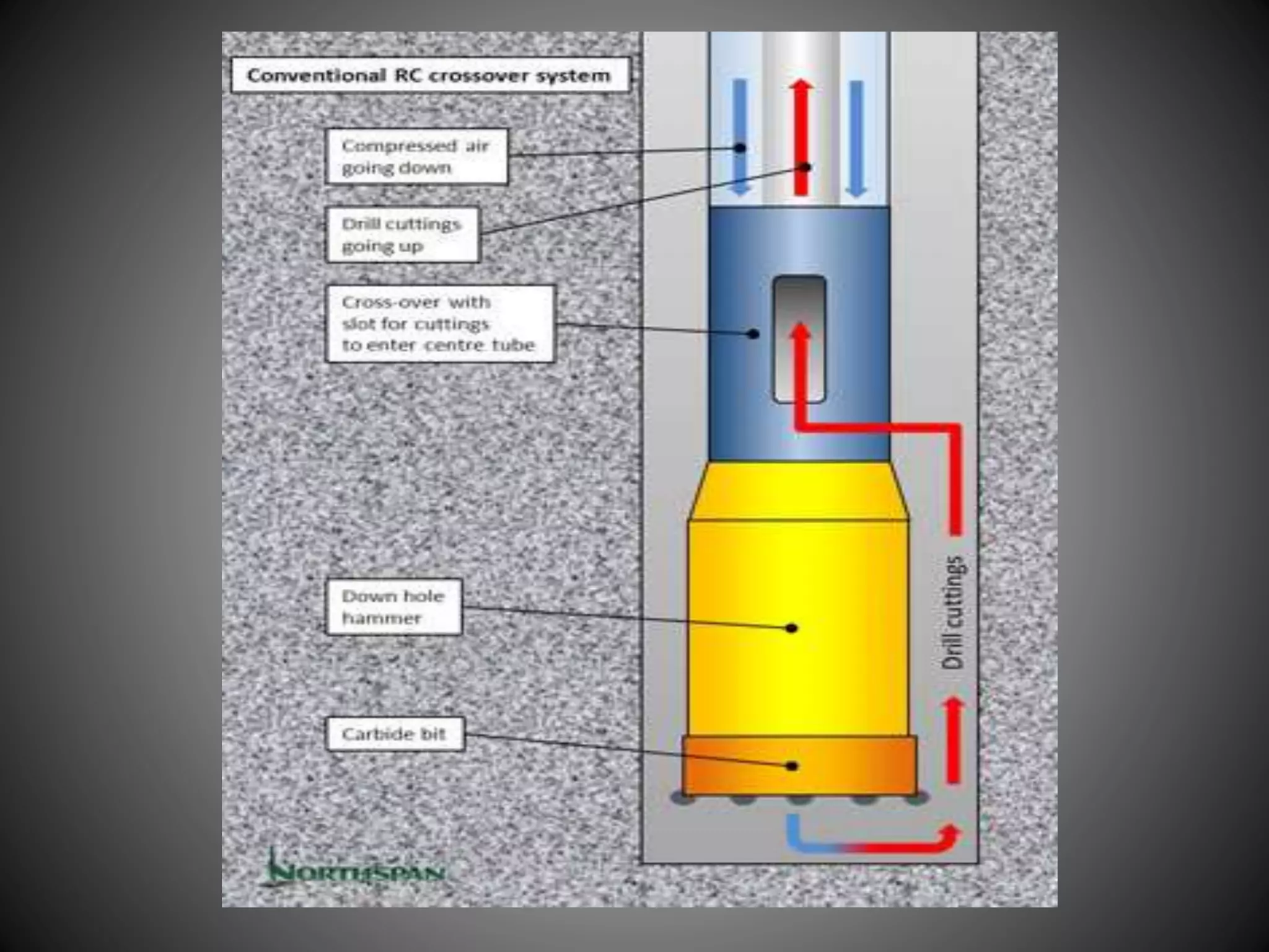 DRILLING METHODS | PPTX