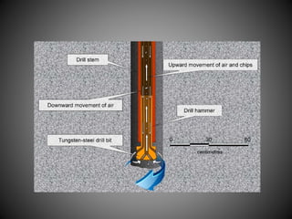 DRILLING METHODS | PPTX