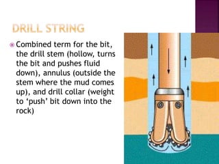 Oil and Gas Drilling mud | Michael Bowen | PPT