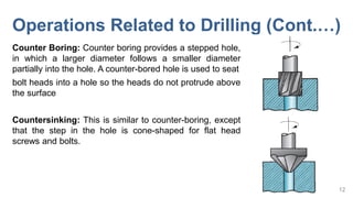 Drilling operation | PDF