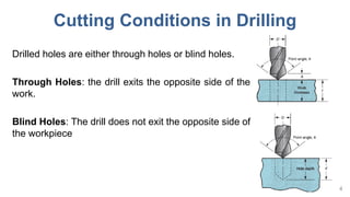 Drilling operation | PDF