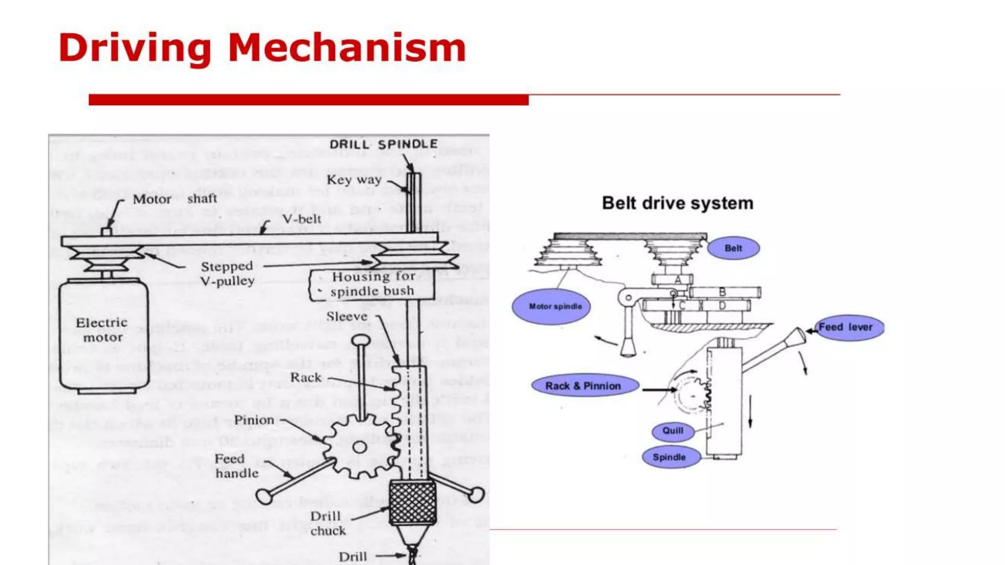 Drilling operation | PPT