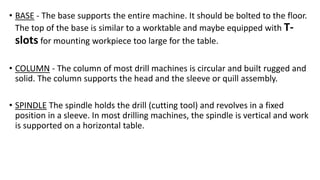 Drilling operation | PPTX