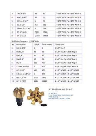 Drilling operations | DOCX