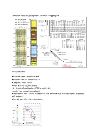 Drilling operations | DOCX