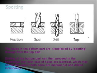 Drilling operations final | PPT