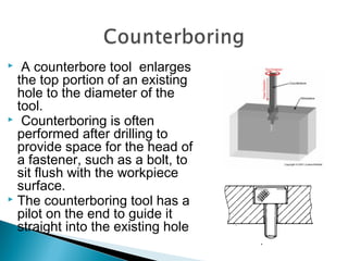 Drilling operations final | PPT
