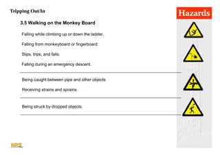 Drilling Operations hazards.pdf