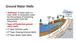Drilling Operations of Ground Water Wells Up-Geologist Team Zagazig ...