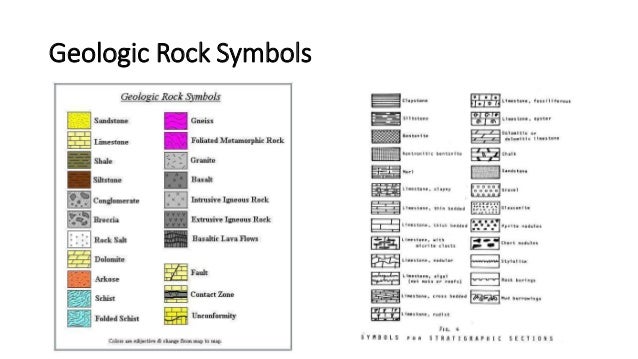 Geologic Rock Symbols
