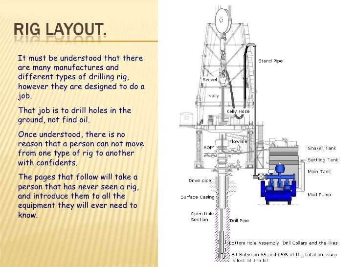 Drilling operation and components