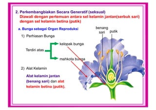 DRILLING PEKAN 5 PERKEMBANG BIAKAN TUMBUHAN DAN HEWAN.pdf
