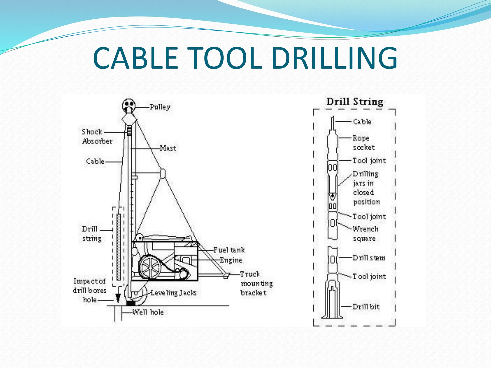 DRILLING PRESENTATION and their major types | PPTX