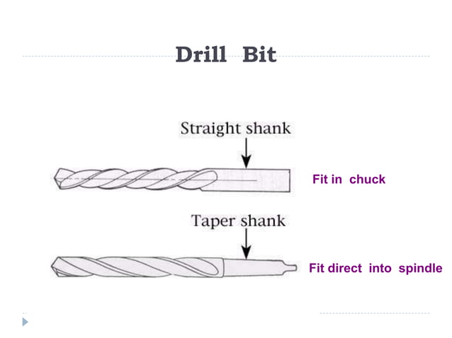 Drilling | PPT