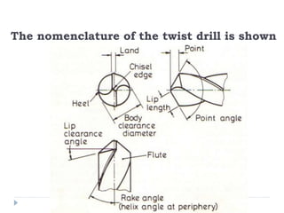 Drill Tool Nomenclature