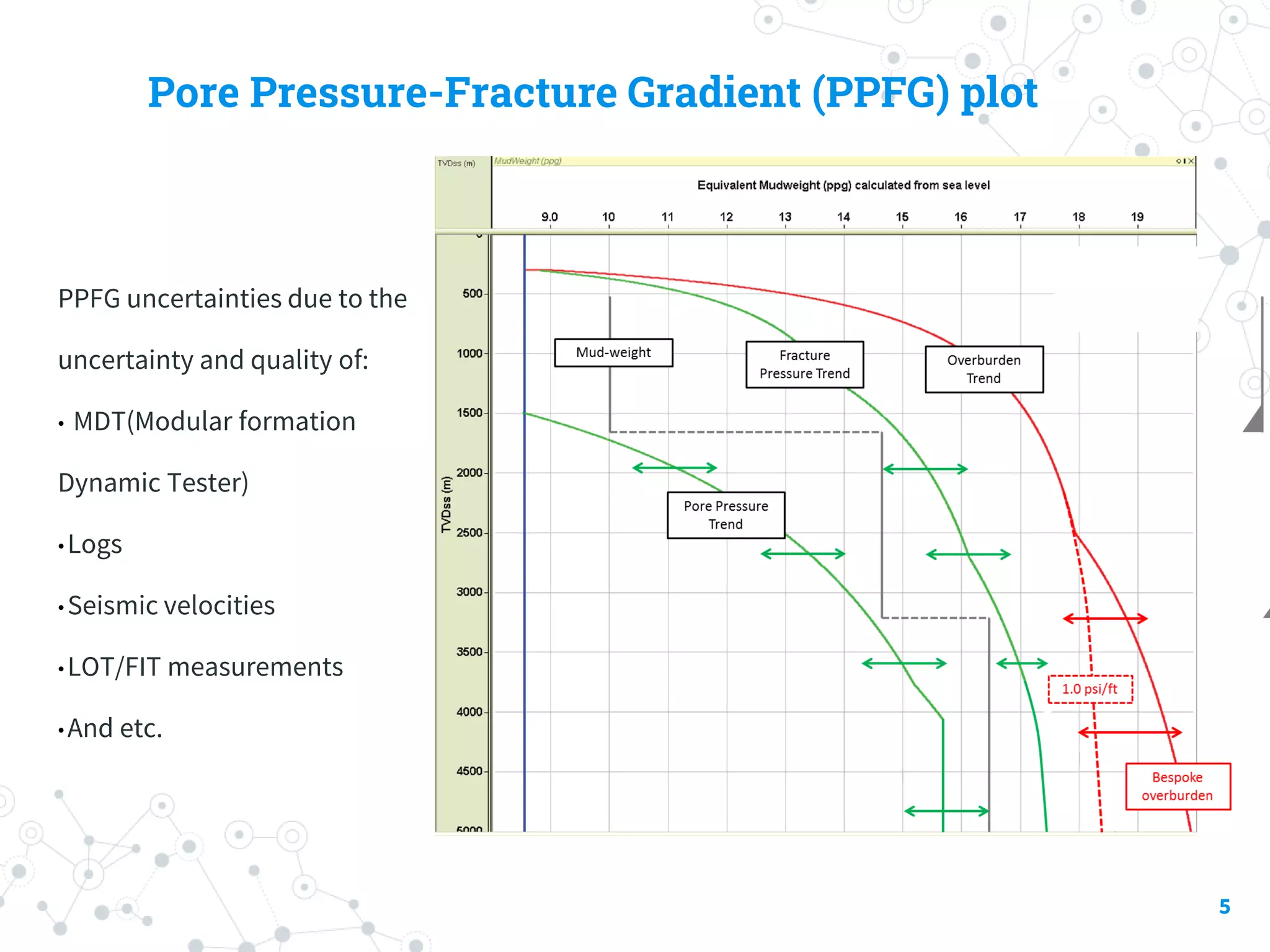 Problems during Drilling a Well | PDF