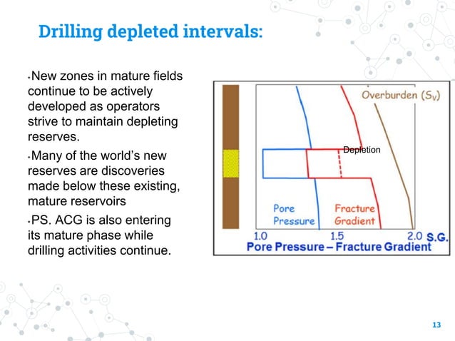 Problems during Drilling a Well | PDF | Geography | Science
