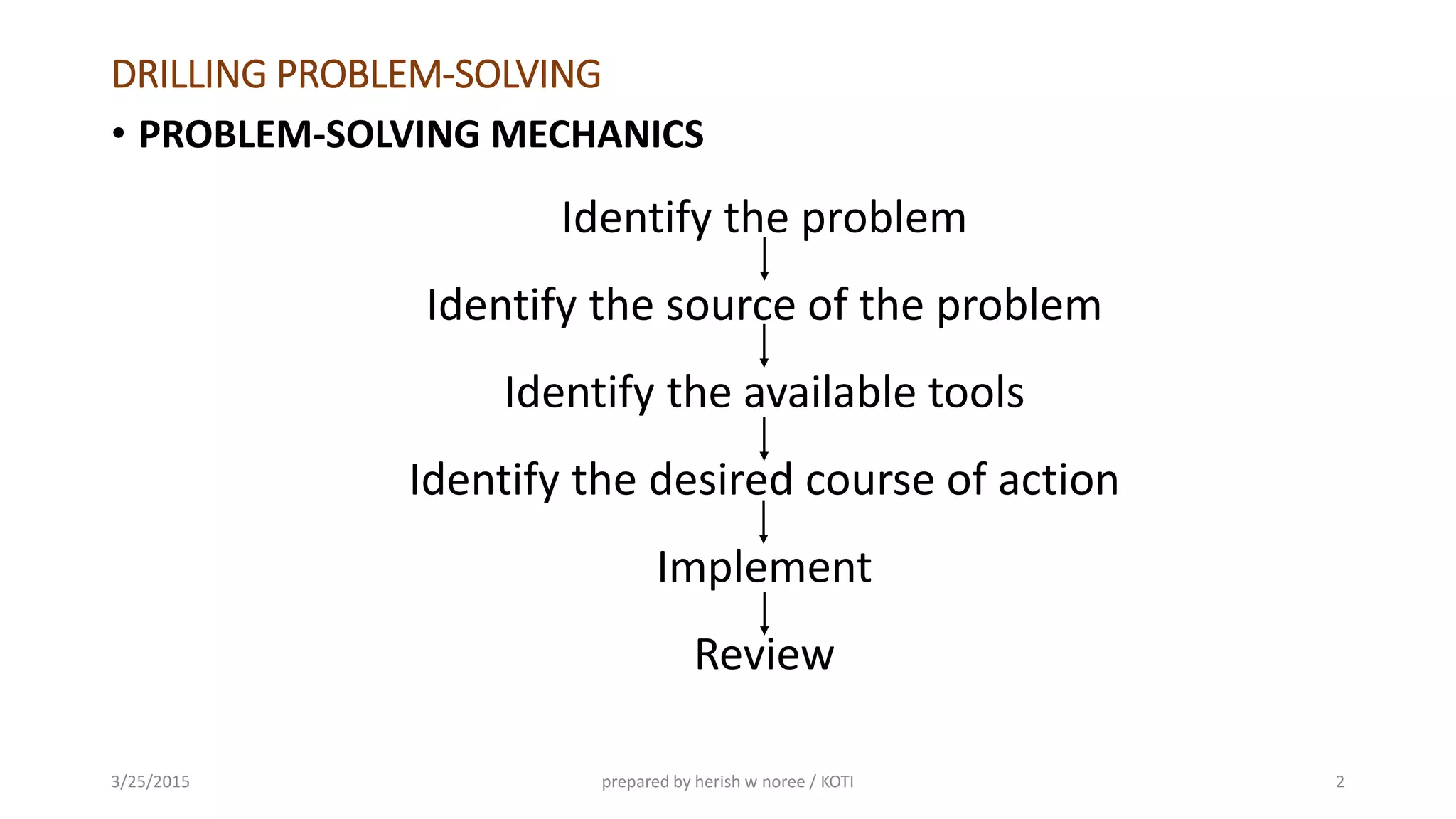 Drilling Problems.pdf