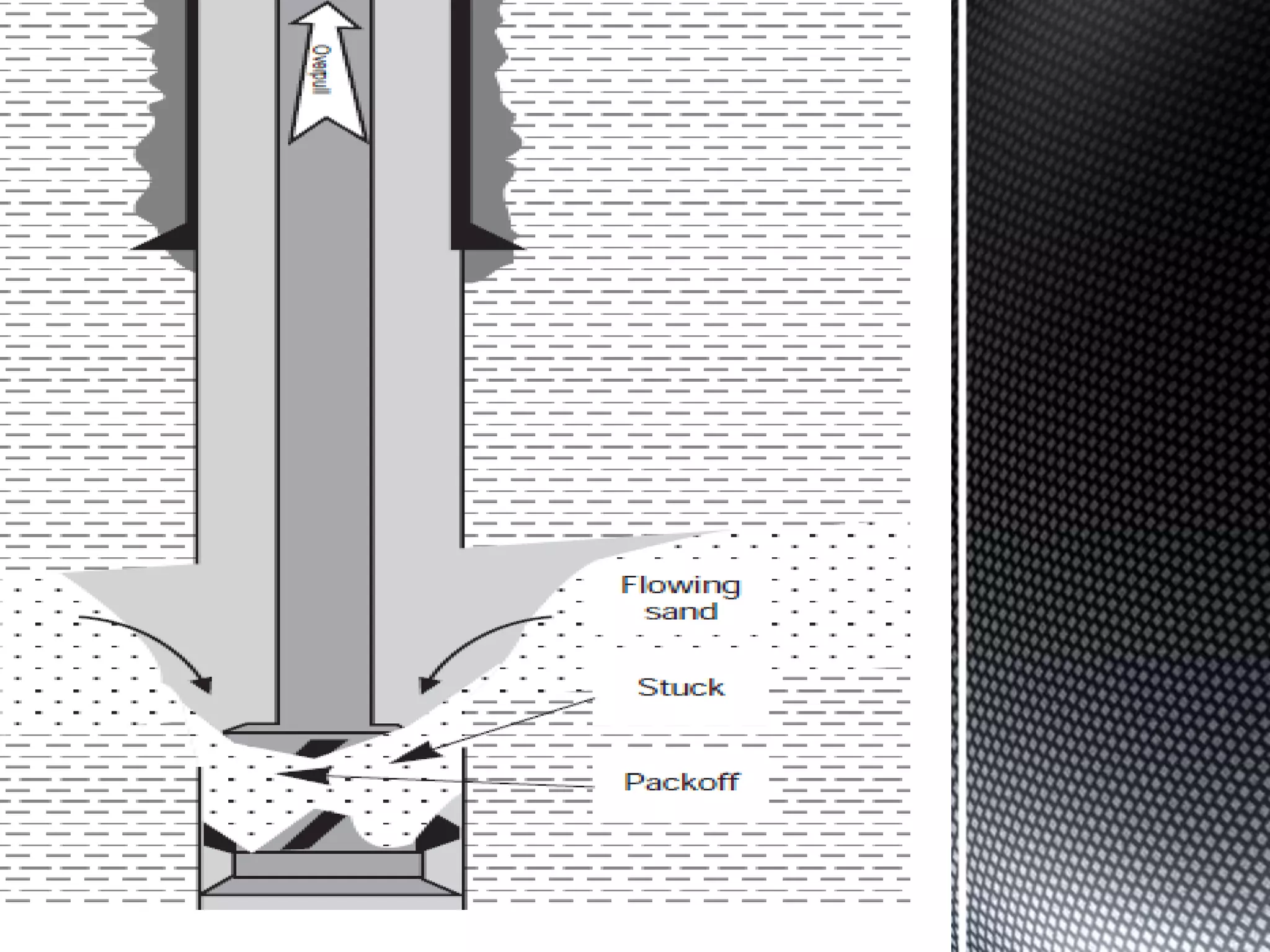 Drilling problems and optimization | PPTX