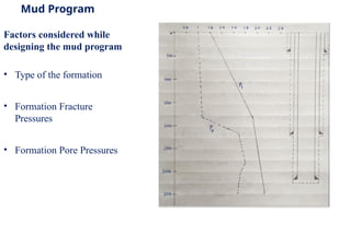 Drilling Program presentation -Mweheyo Asaph.pptx