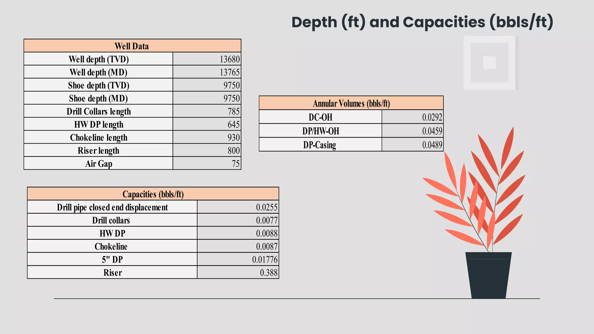 Drilling Subsea Calculation | PPTX