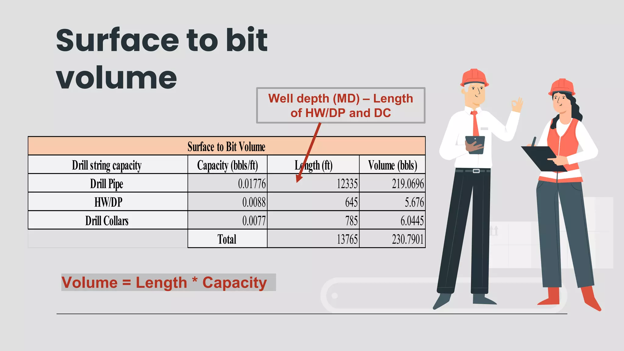 Drilling Subsea Calculation | PPT