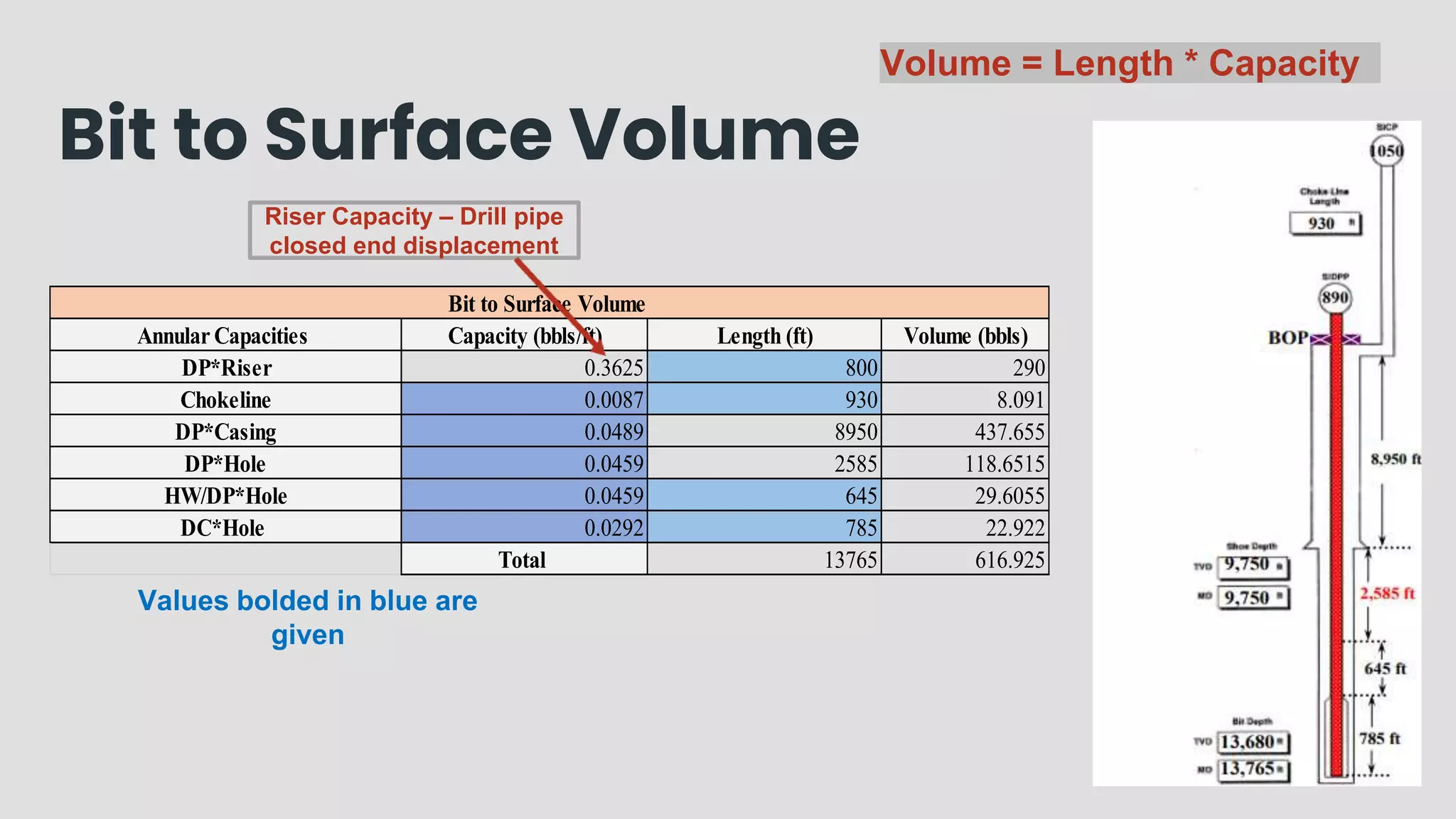 Drilling Subsea Calculation | PPT