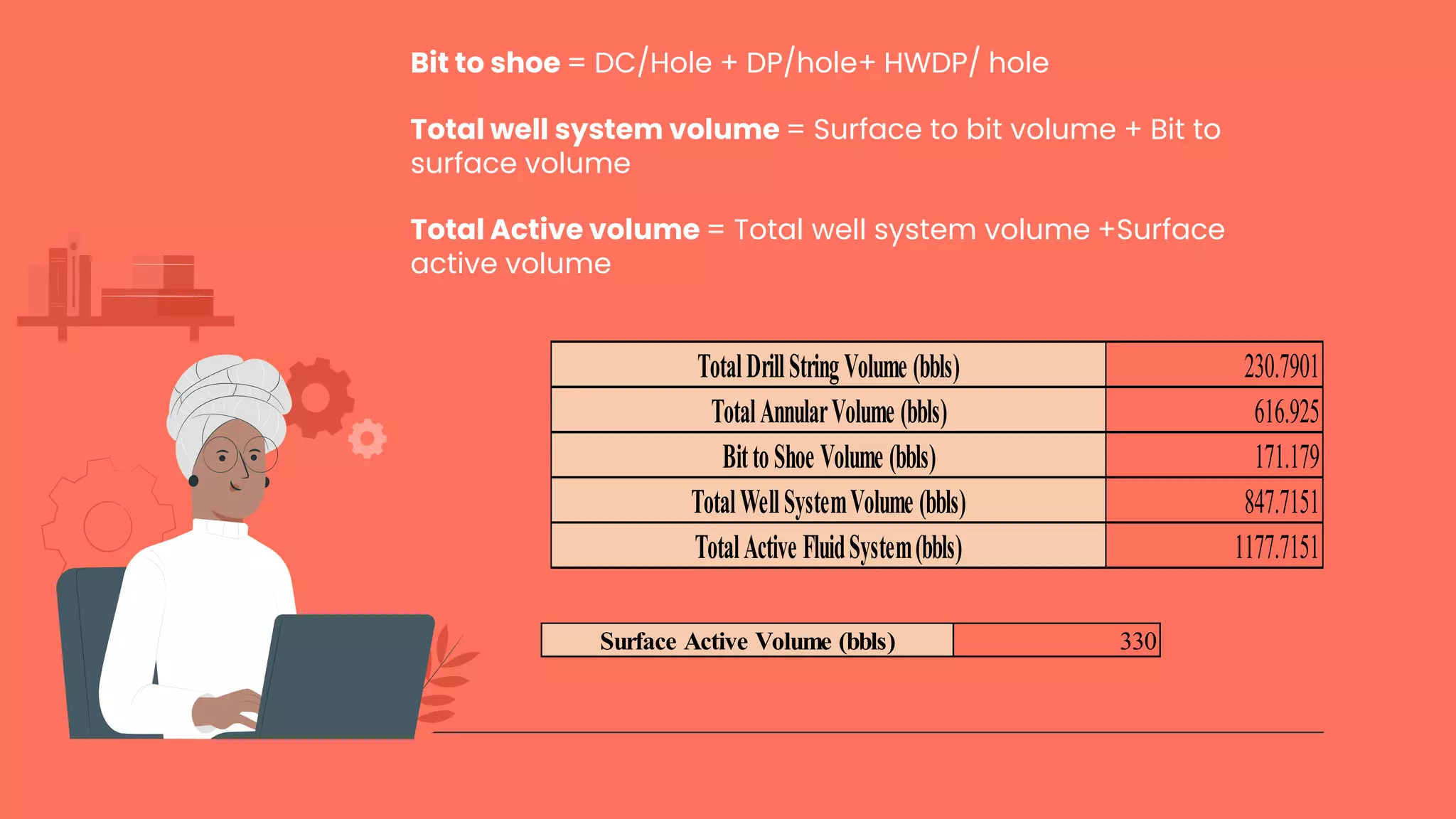 Drilling Subsea Calculation | PPT