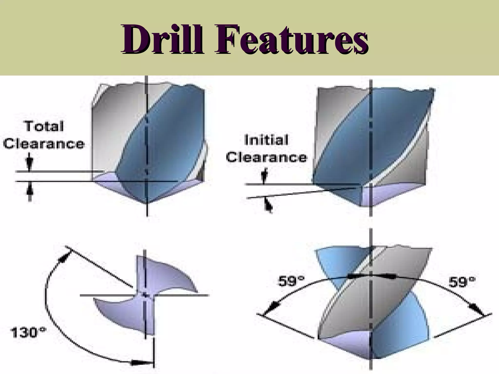 Drilling & reaming | PPT