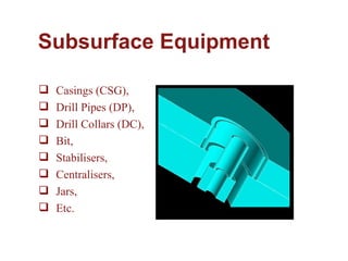 Drilling Rig And Rig Components | PPT