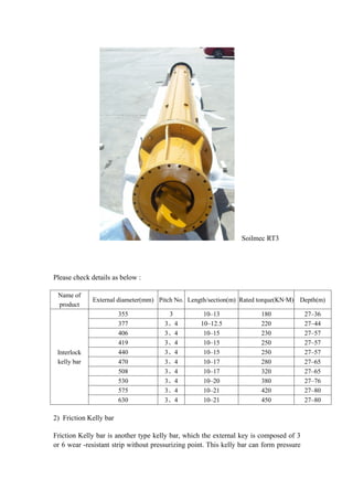 Drilling rig components | PDF