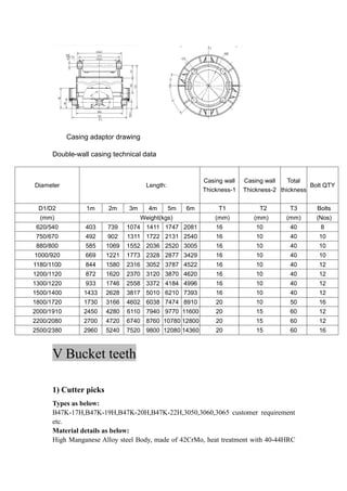 Drilling rig components | PDF