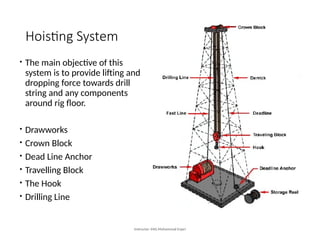 Rotary Drilling Rigs and its Components and the functions of these ...
