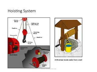 Rotary Drilling Rigs and its Components and the functions of these ...