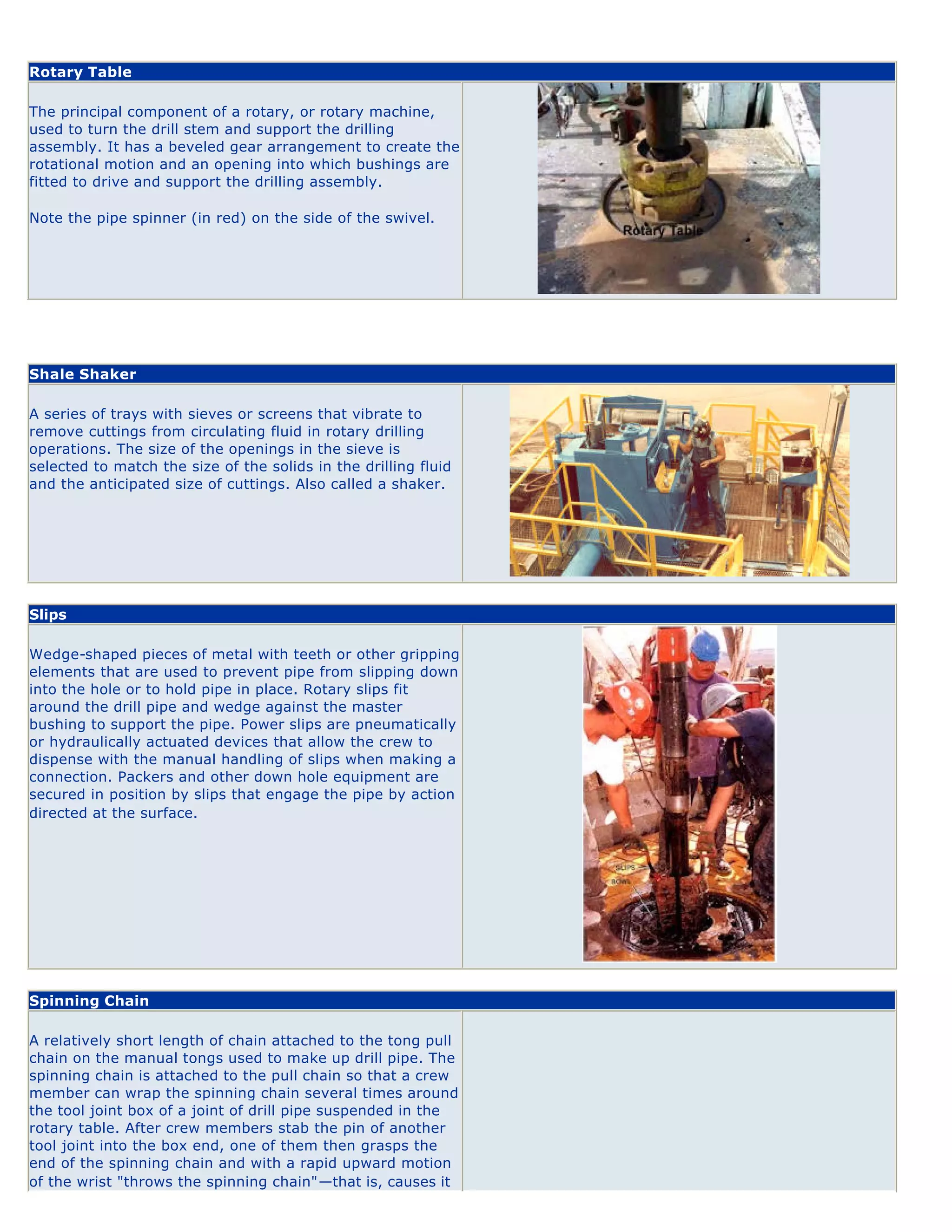 Drilling Rig Components ( Illustrated Glossary ) | PDF