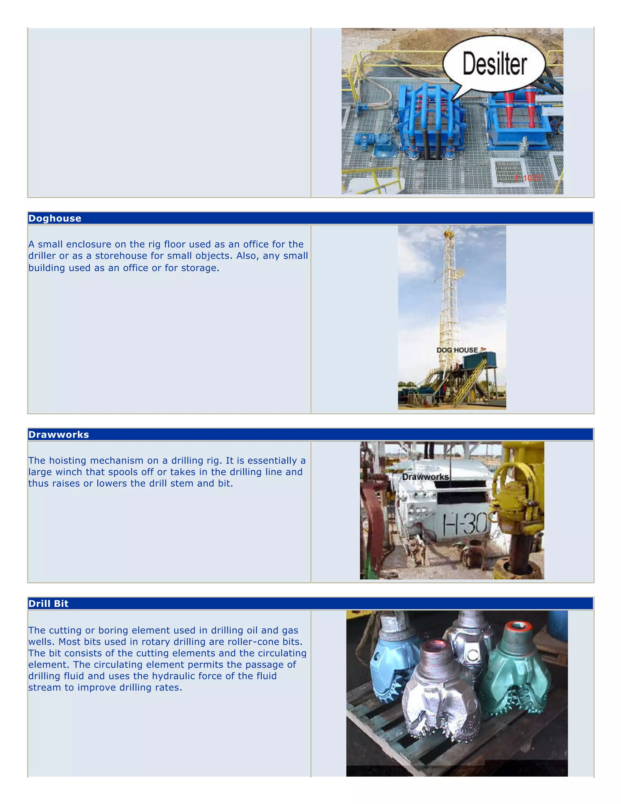 Drilling Rig Components ( Illustrated Glossary ) | PDF