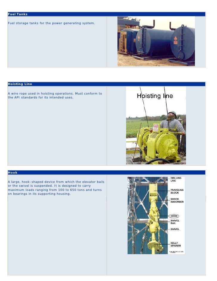 Drilling Rig Components ( Illustrated Glossary )