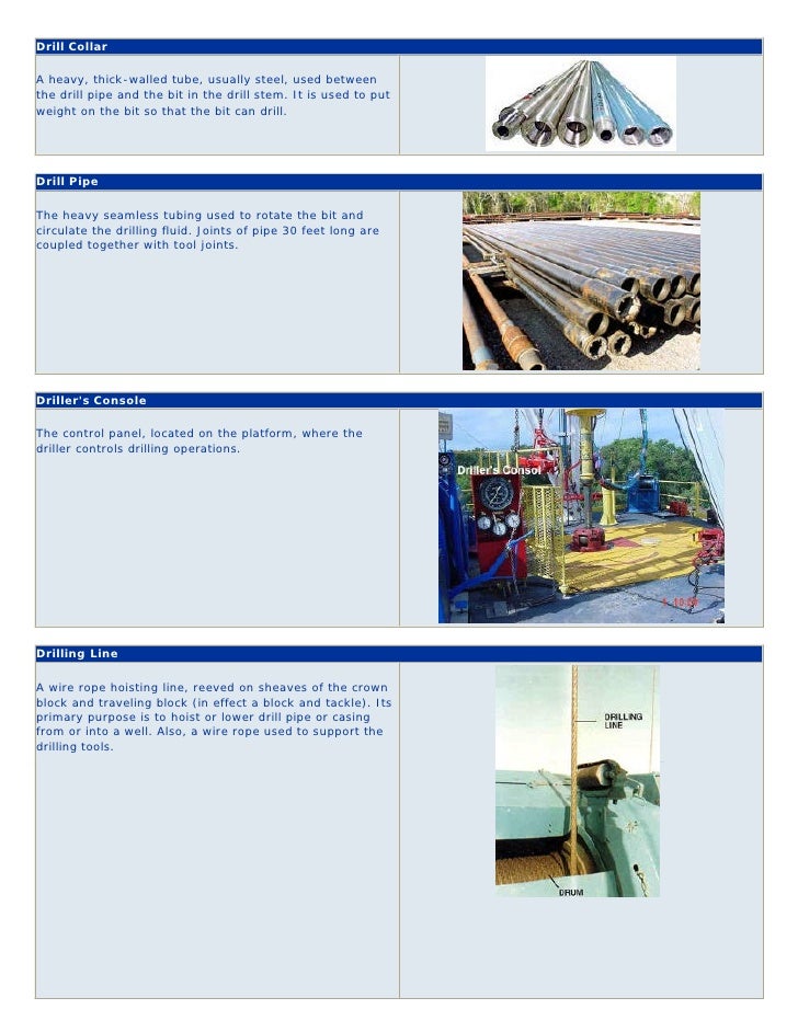 Drilling Rig Components ( Illustrated Glossary )