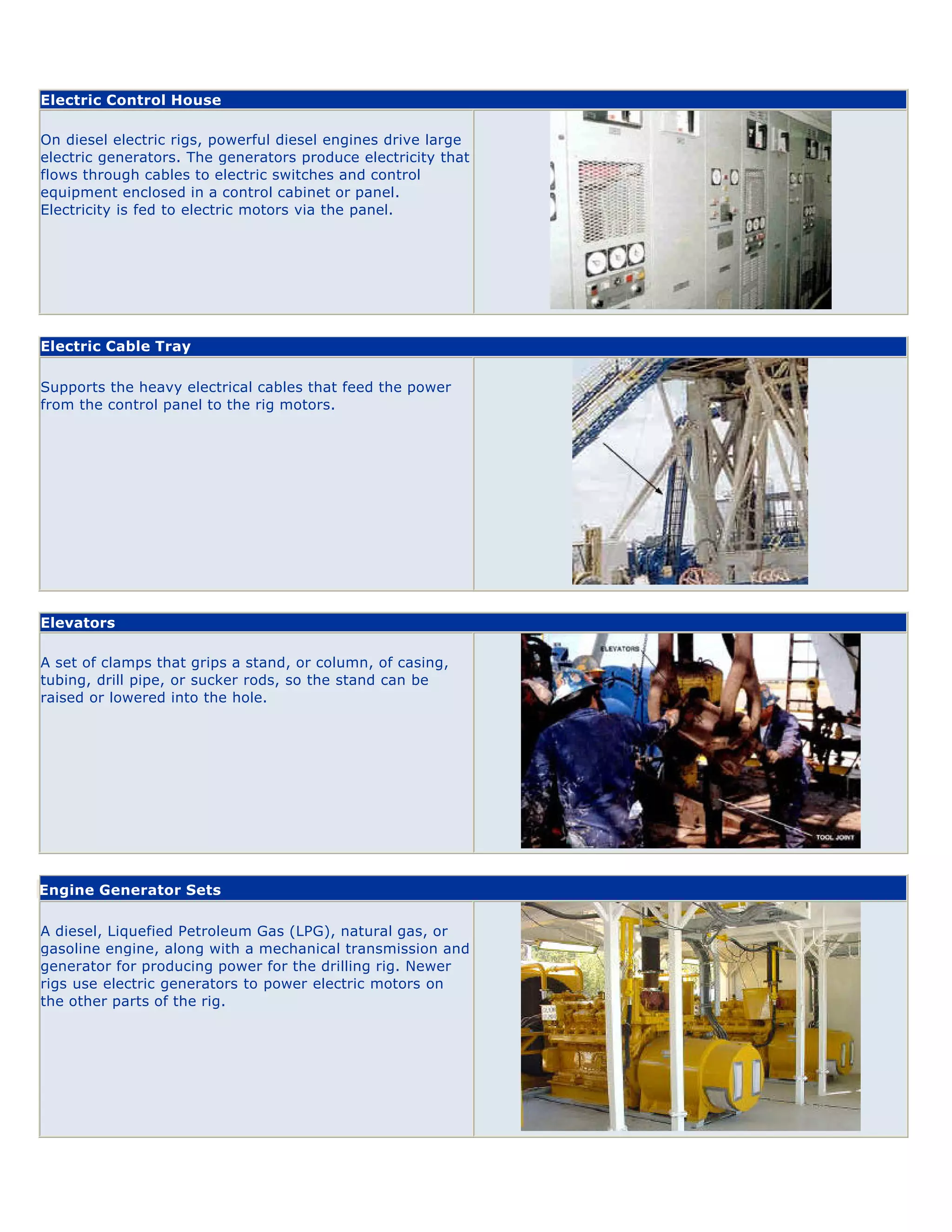 Drilling rig components ( illustrated glossary ) | PDF