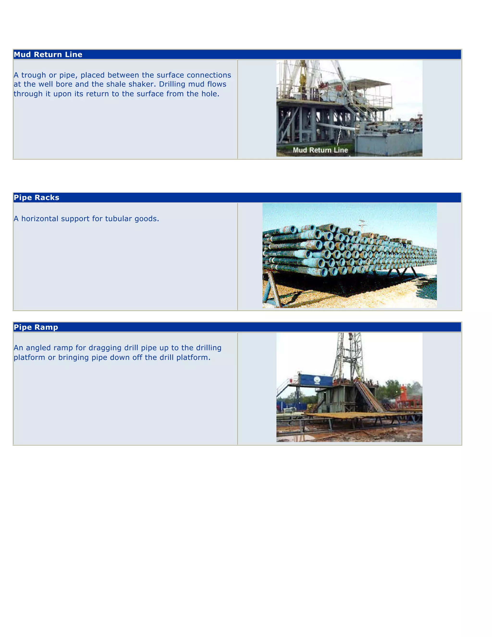 Drilling rig components ( illustrated glossary ) | PDF