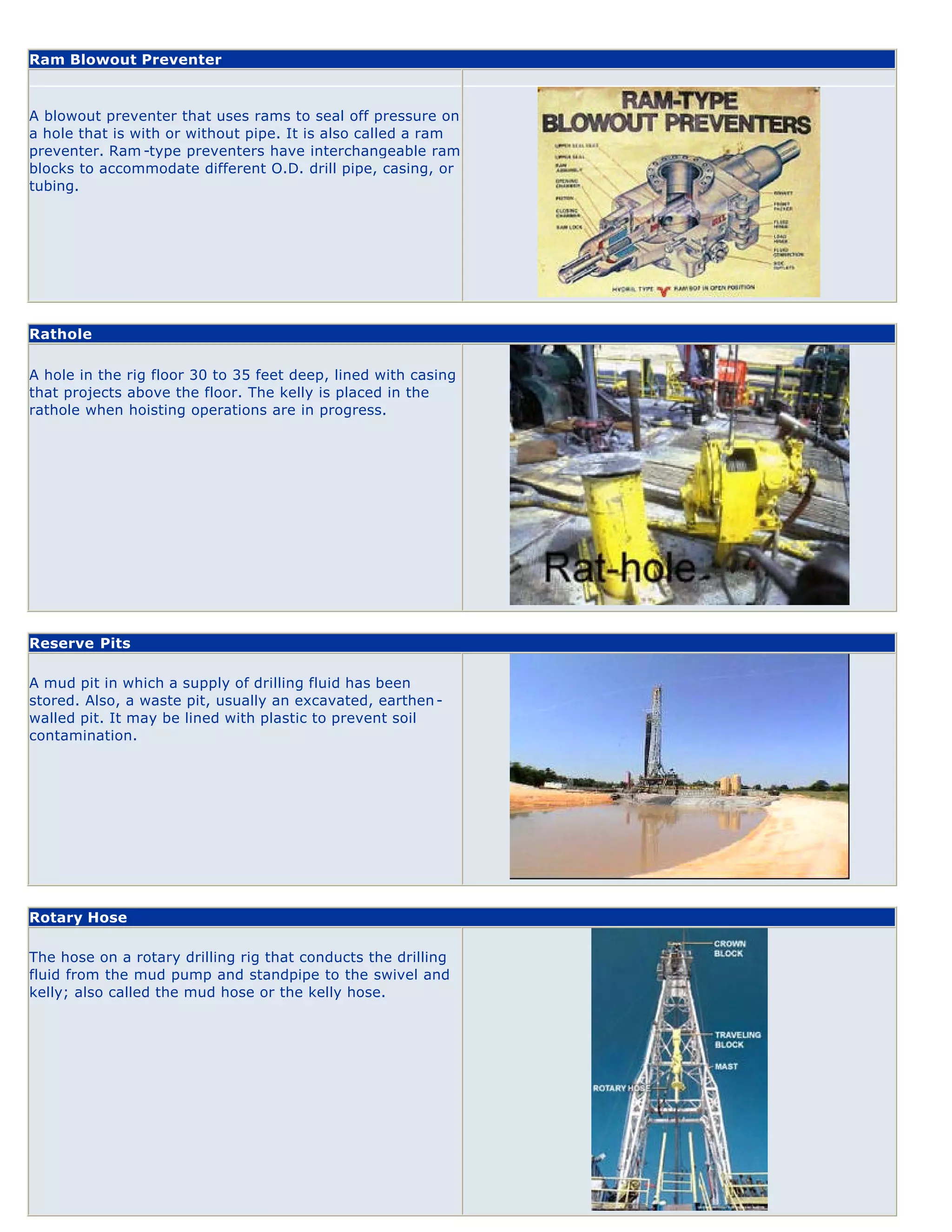 Drilling rig components ( illustrated glossary ) | PDF
