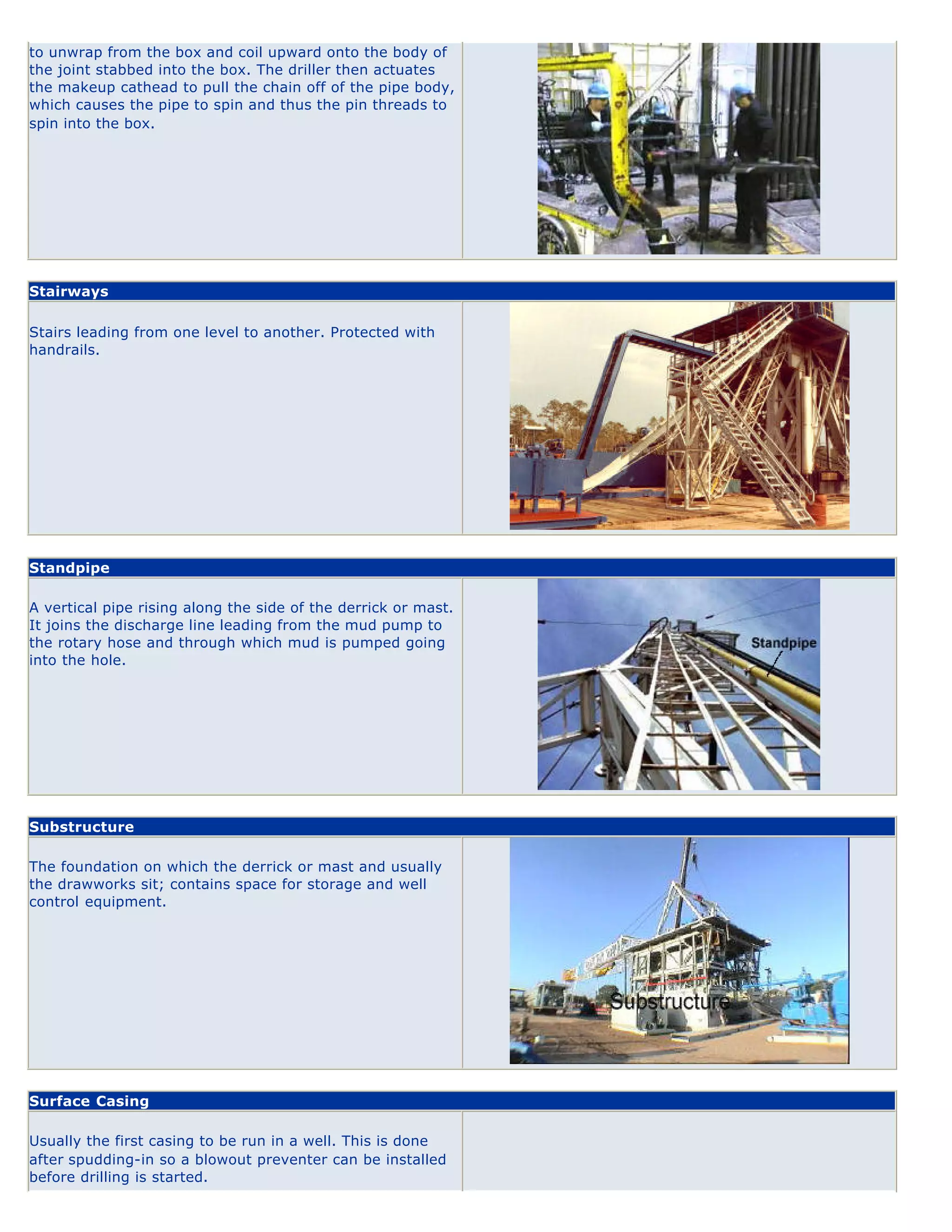 Drilling rig components ( illustrated glossary ) | PDF