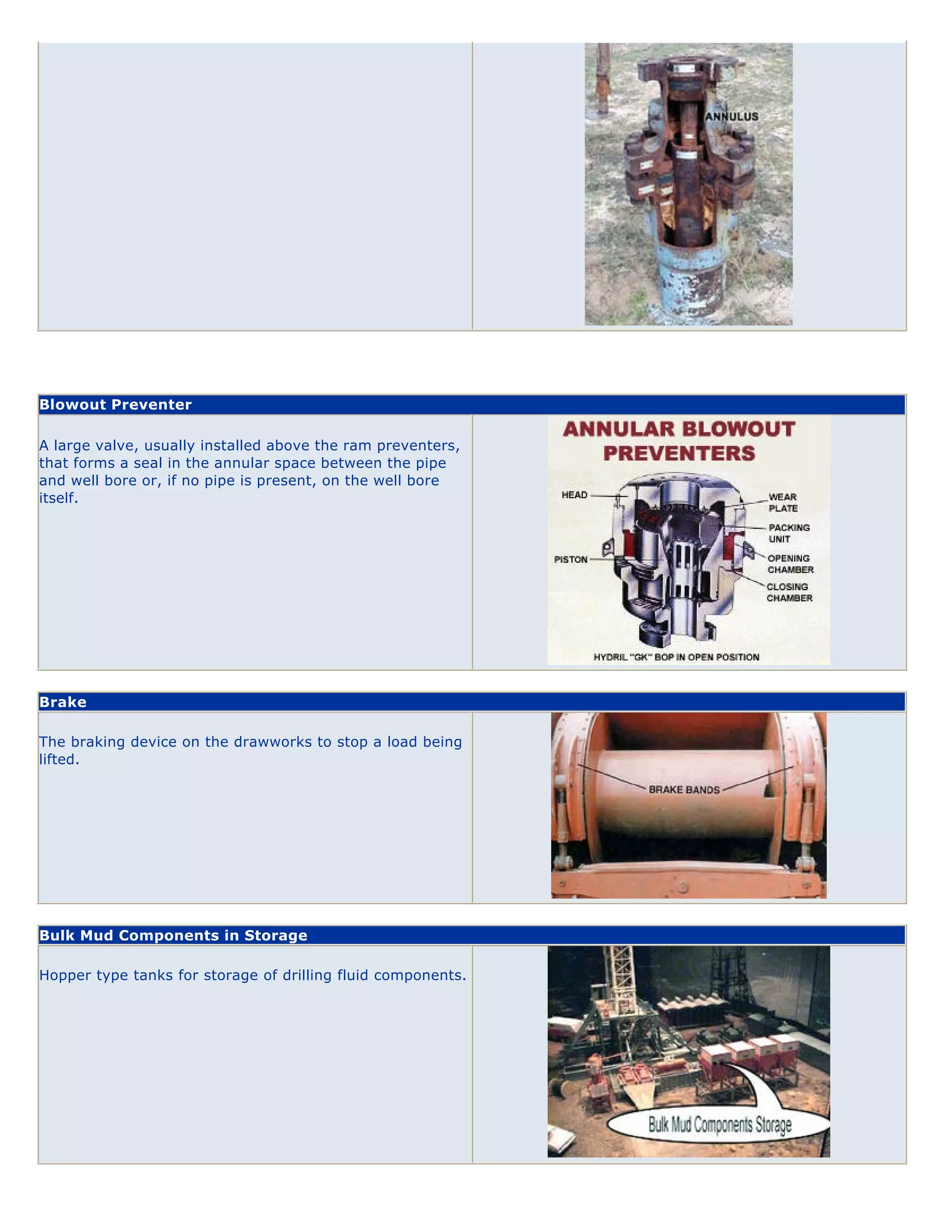 Drilling rig components ( illustrated glossary ) | PDF