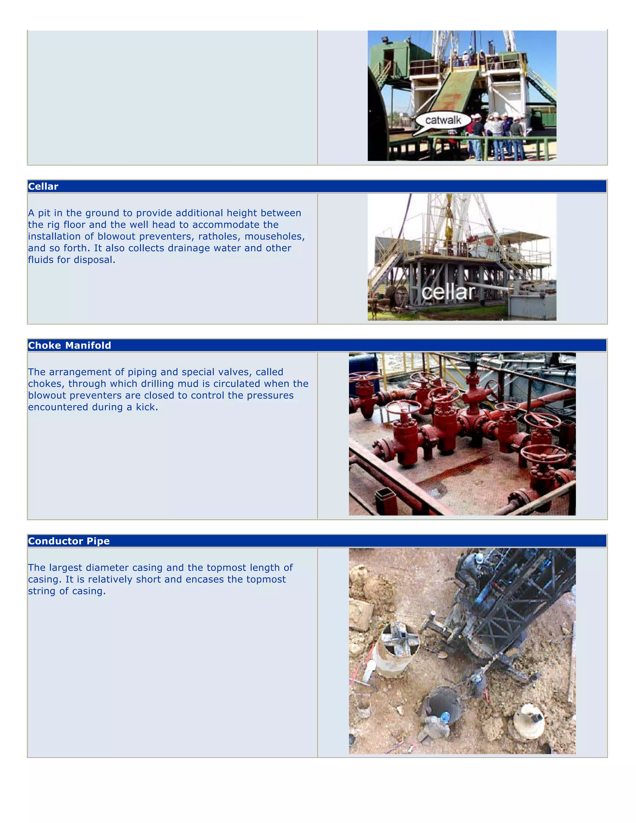 Drilling rig components ( illustrated glossary ) | PDF