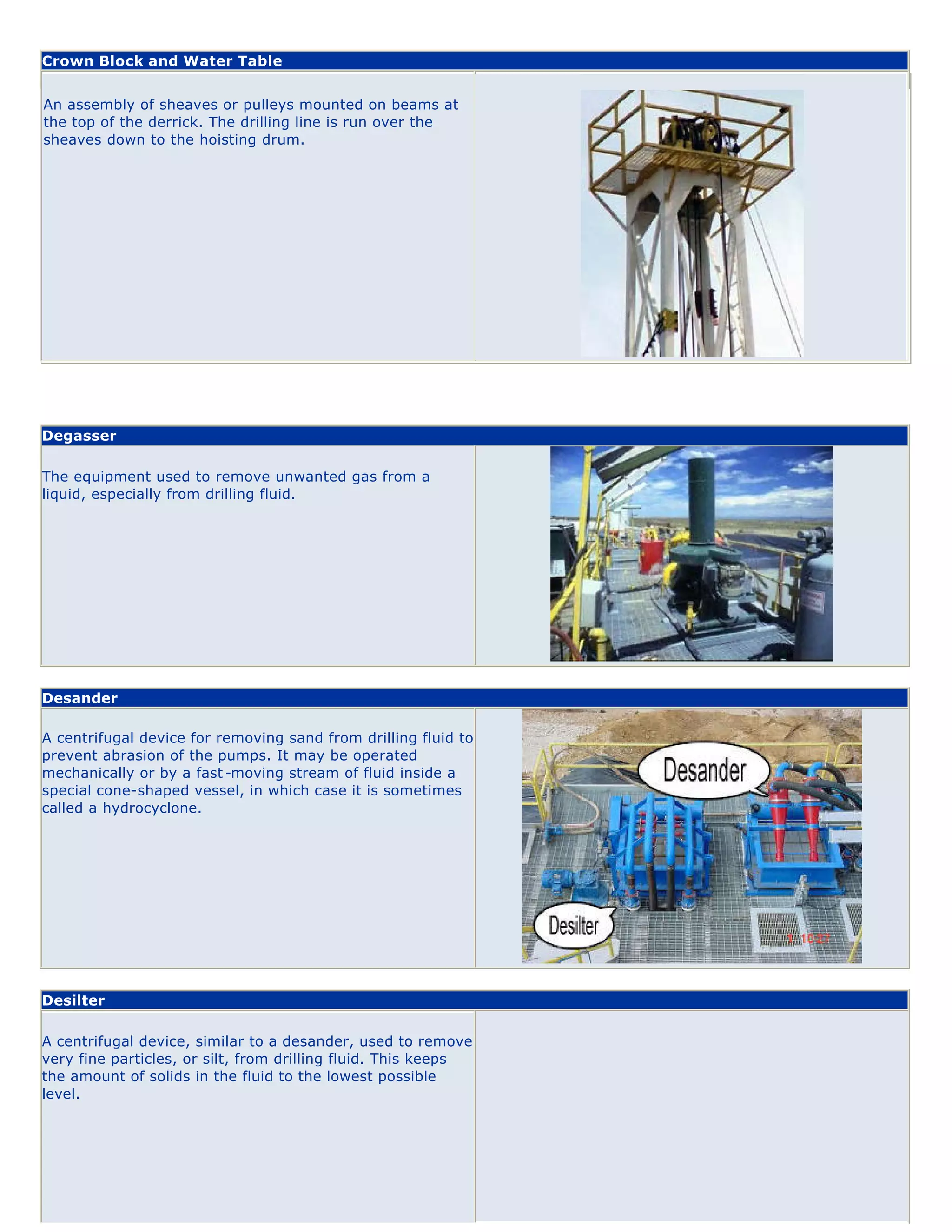 Drilling rig components ( illustrated glossary ) | PDF